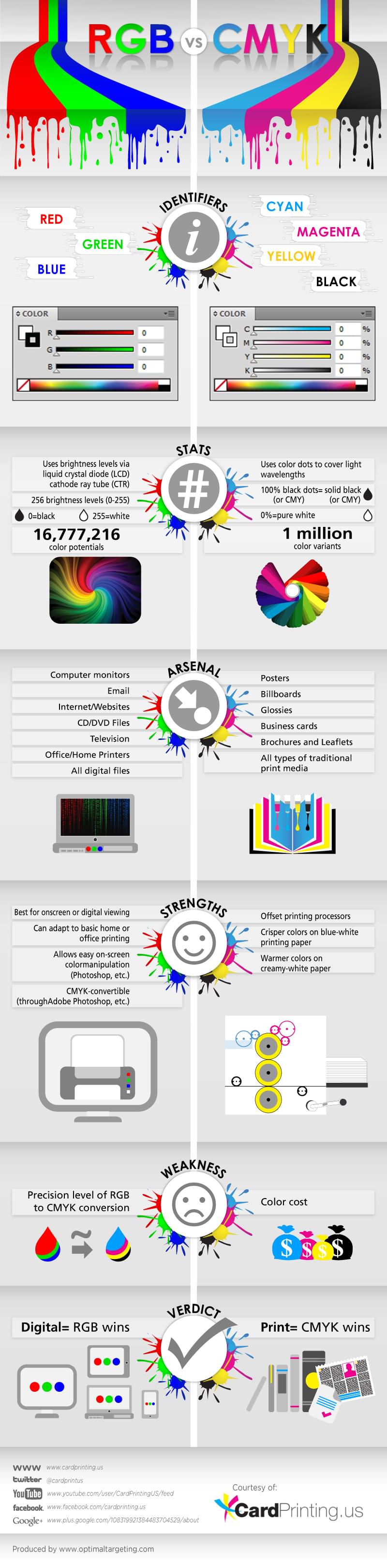 RGB Vs CMYK Infographic RGB Vs CMYK Infographic