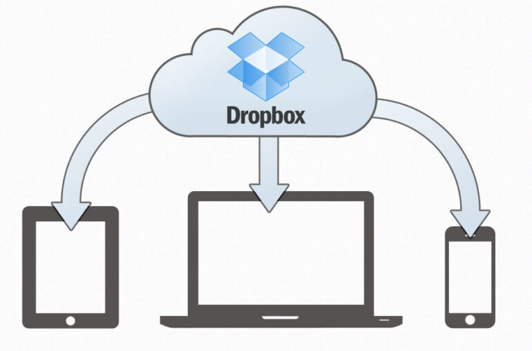 Dropbox: The digital storage service Infographic