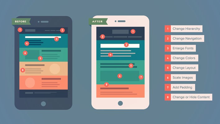 The How-To Guide to Responsive Email Design - Infographic