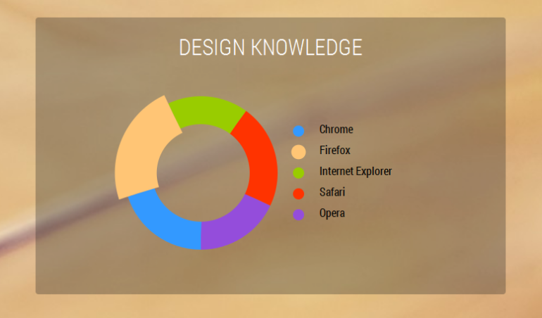 Animated Donut Chart using JQuery and Snap.svg