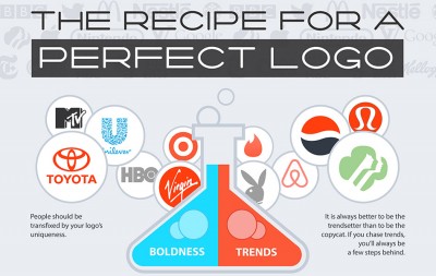How to Design the Perfect Logo - Infographic