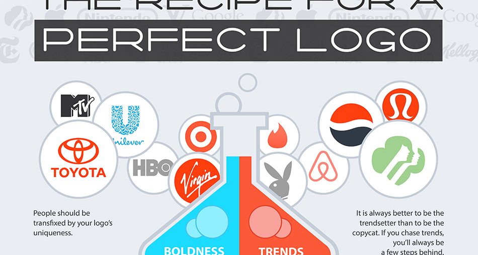 How to Design the Perfect Logo - Infographic