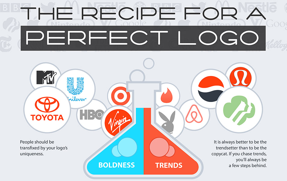 How to Design the Perfect Logo - Infographic