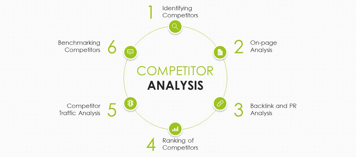 How Competitor Analysis Delivers a Vital Business Advantage