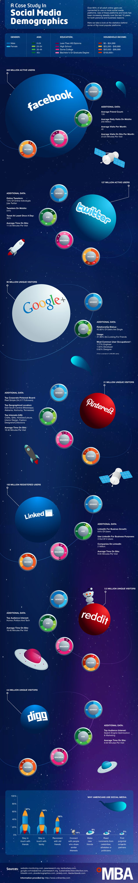 A Case Study In Social Media Infographic
