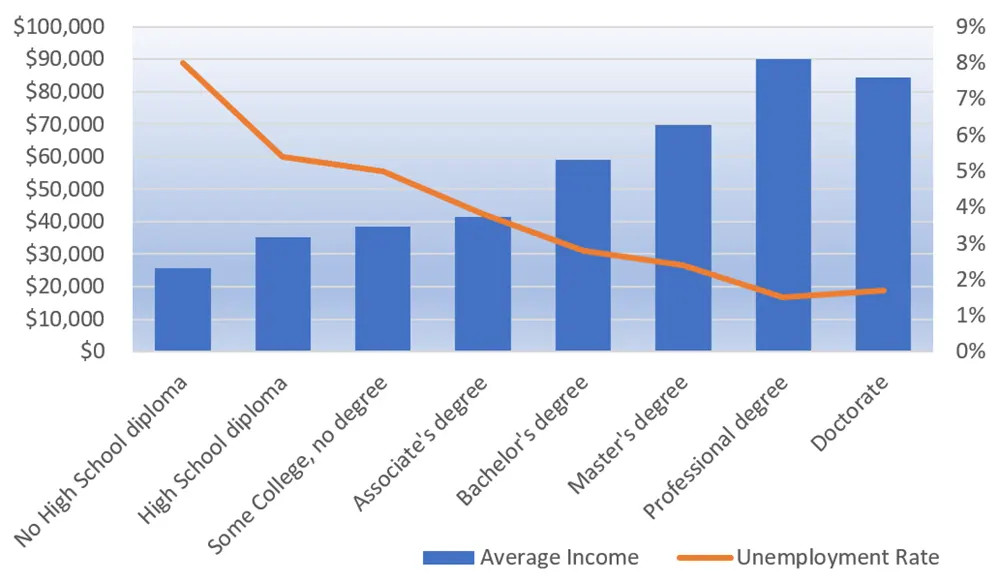Discover the Average Salary in the United States for 2024