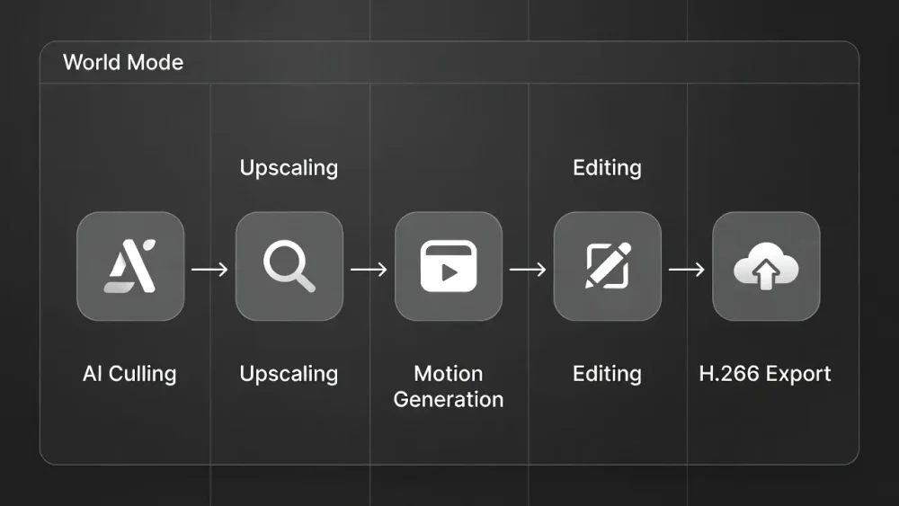 Best App to Make Photo Slideshows in 2026: The Ultimate AI & Spatial ...
